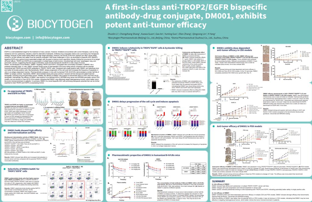 AACR 2023: A First-In-Class Anti-TROP2/EGFR Bispecific Antibody-Drug Conjugate, DM001, Exhibits ...