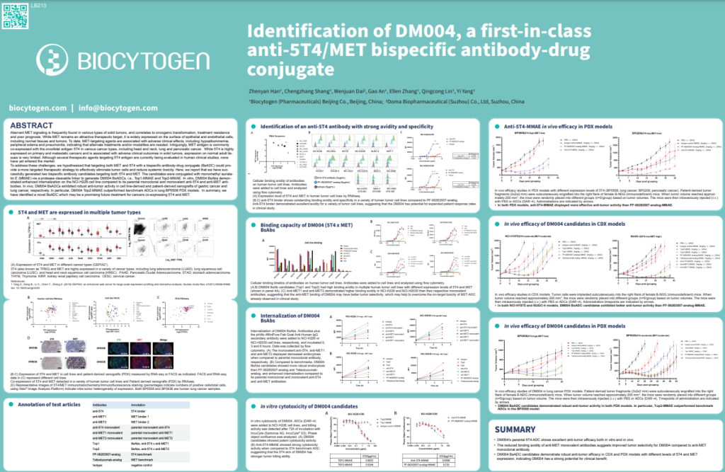 AACR 2023: Identification of DM004, A First-In-Class Anti-5T4/MET ...