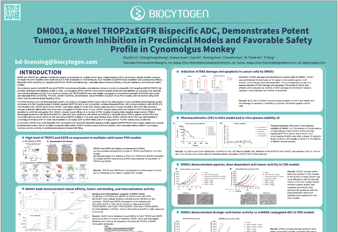 SITC 2023: *DM001, a Novel TROP2xEGFR Bispecific ADC, Demonstrates ...