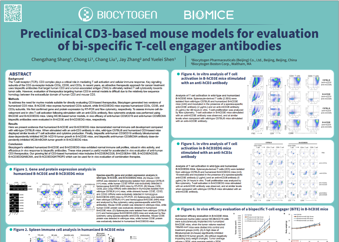 SITC 2023: Preclinical CD3-based Mouse Models for Evaluation of Bi ...
