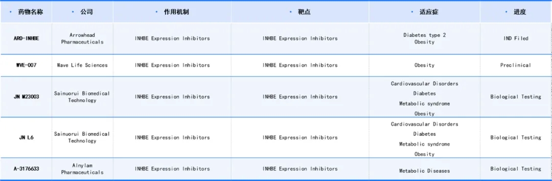 11月14日世界糖尿病日：聚焦糖尿病、肥胖新靶点INHBE